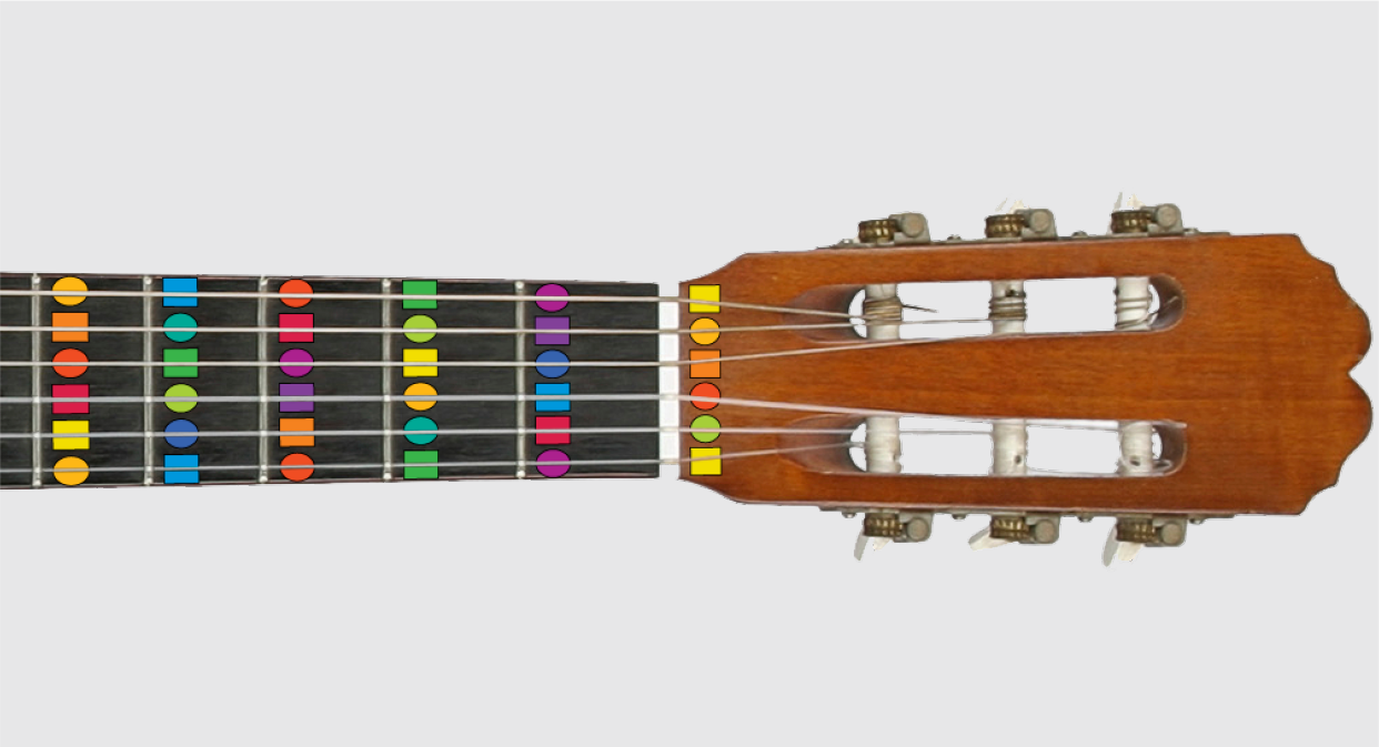 Classical Guitar String Notes